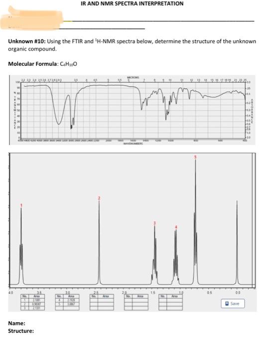 Solved Unknown #10: Using the FTIR and ' 2 H-NMR spectra | Chegg.com