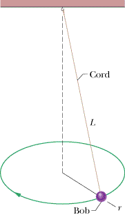 Solved Fig. 6-53 shows a conical pendulum, in which the bob | Chegg.com