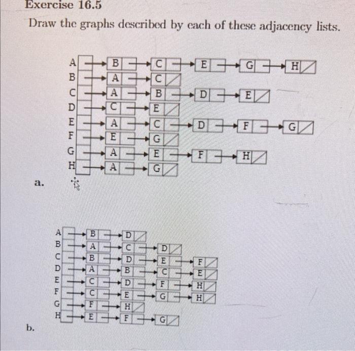 Solved Draw the graphs described by each of these adjacency | Chegg.com