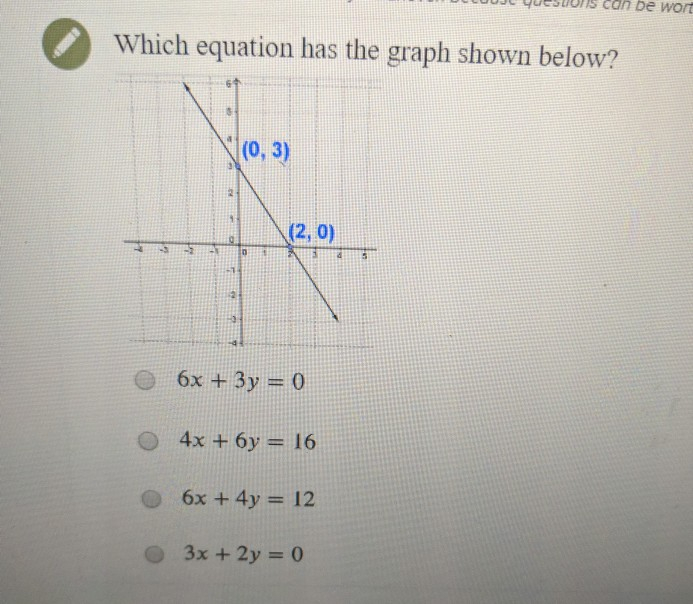 Solved Which equation has the graph shown below? (0, 3) 6x + | Chegg.com
