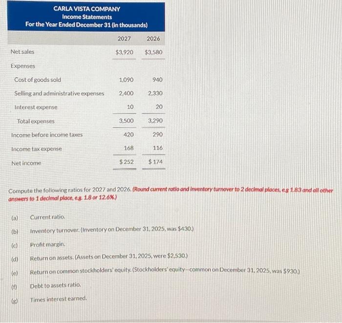Solved The condensed financial statements of Carla Vista | Chegg.com