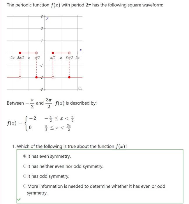 Solved The periodic function f(x) with period 2π has the | Chegg.com