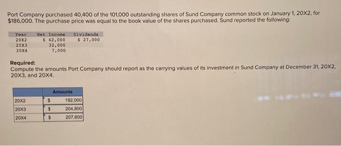 Solved Port Company purchased 40,400 of the 101,000 | Chegg.com