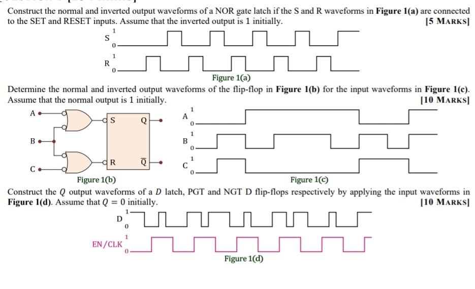 Solved Construct the normal and inverted output waveforms of | Chegg.com