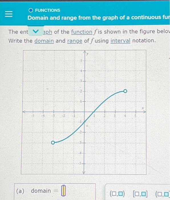 Solved The ent aph of the function f is shown in the figure | Chegg.com