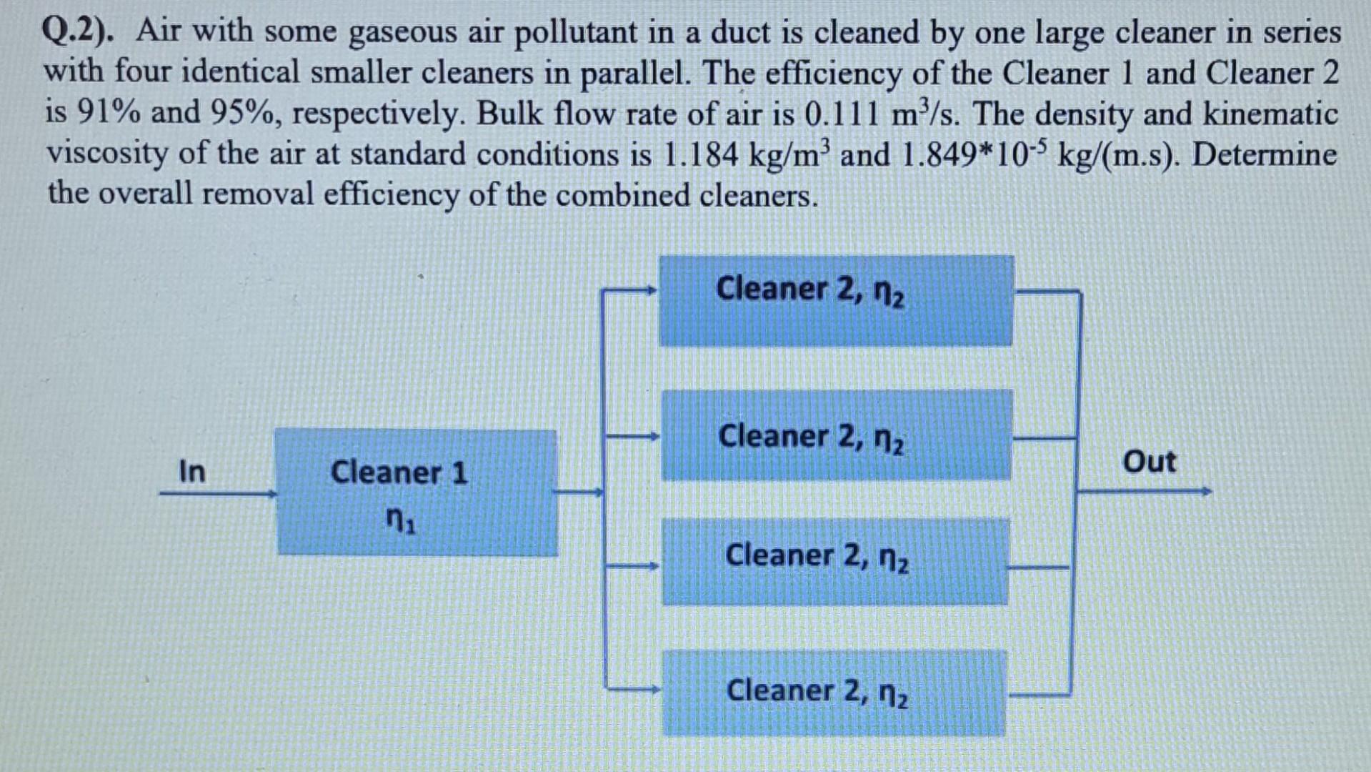 Solved Q.2). Air with some gaseous air pollutant in a duct | Chegg.com