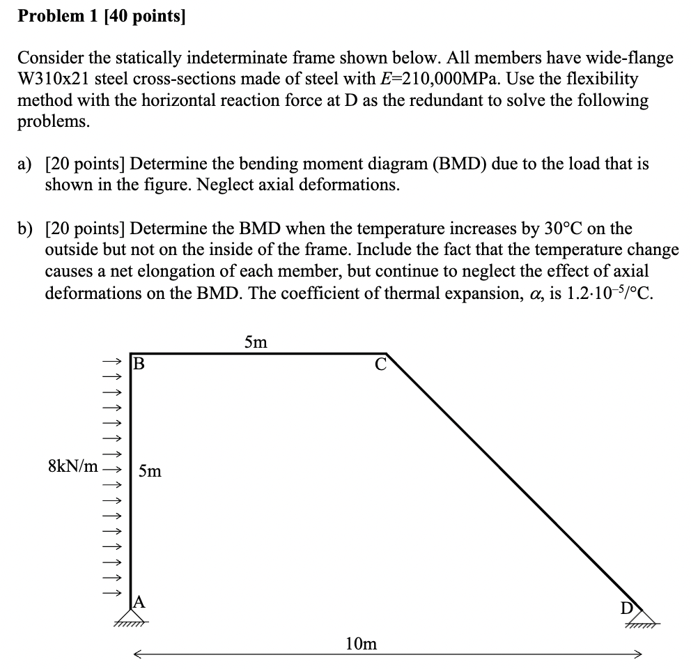 Solved Problem 1 [40 ﻿points]Consider the statically | Chegg.com
