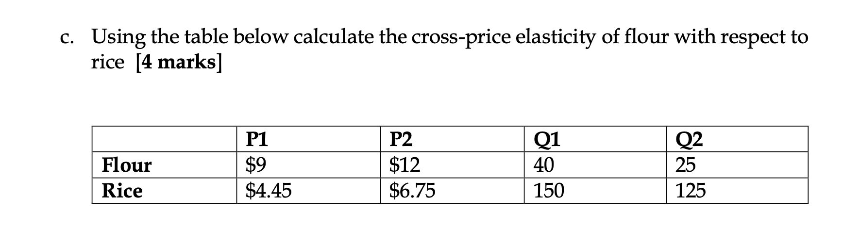 Solved Using the table below calculate the cross-price | Chegg.com