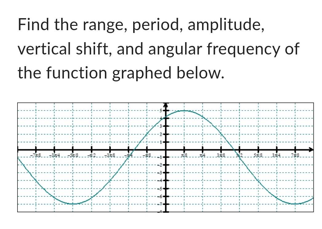 Select all phase shifts that fit an equation of the | Chegg.com