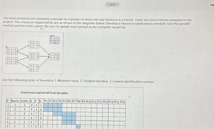 Use the following order of heuristics: 1. Minimum | Chegg.com