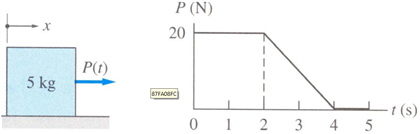 The 5-kg block is at rest at x = 0 and t = 0 when the | Chegg.com