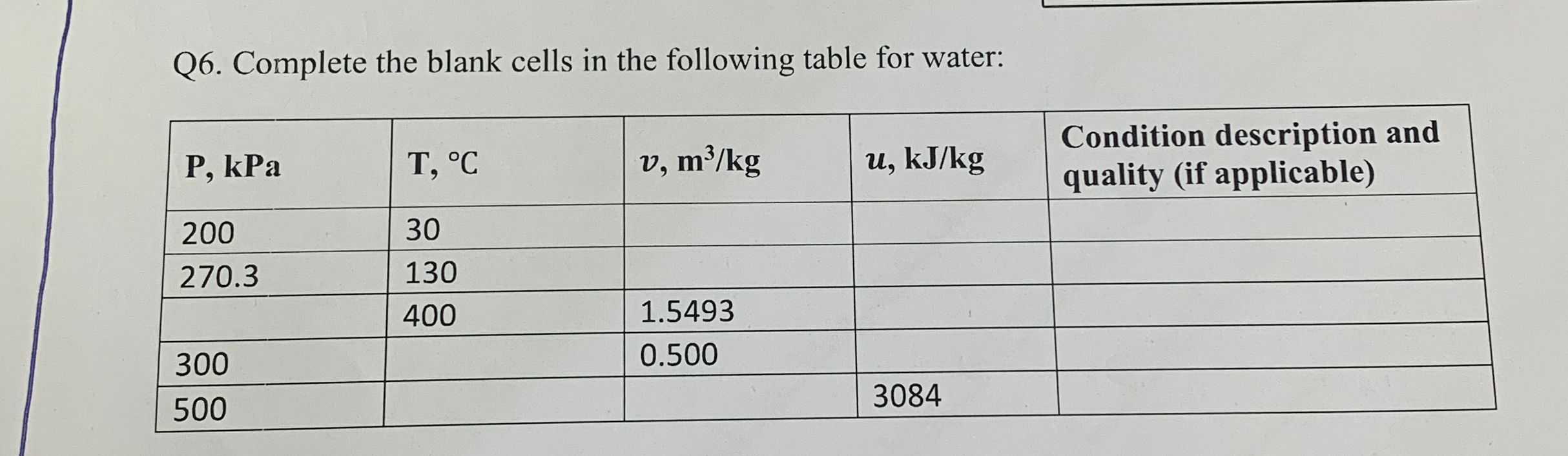 Solved Q6. ﻿Complete the blank cells in the following table | Chegg.com
