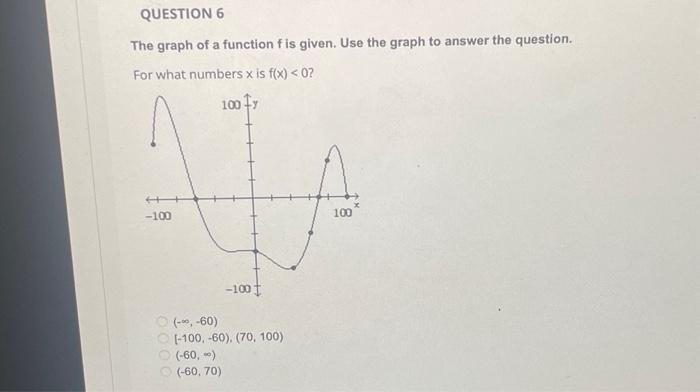 Solved The graph of a function f is given. Use the graph to | Chegg.com