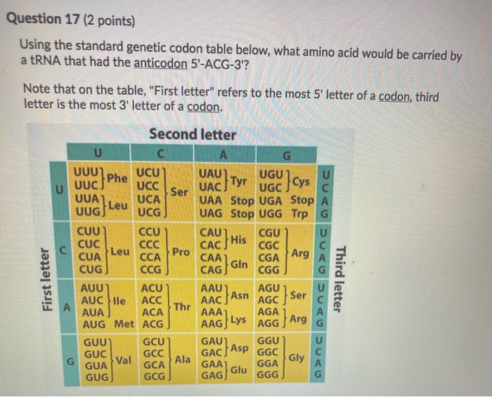 Solved Question 17 (2 points) Using the standard genetic | Chegg.com