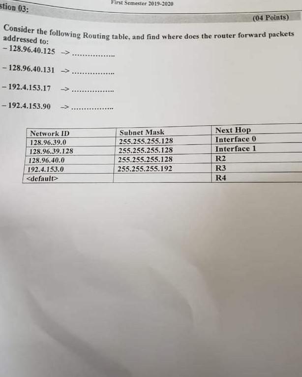 Solved Consider the following Routing table, and find where | Chegg.com