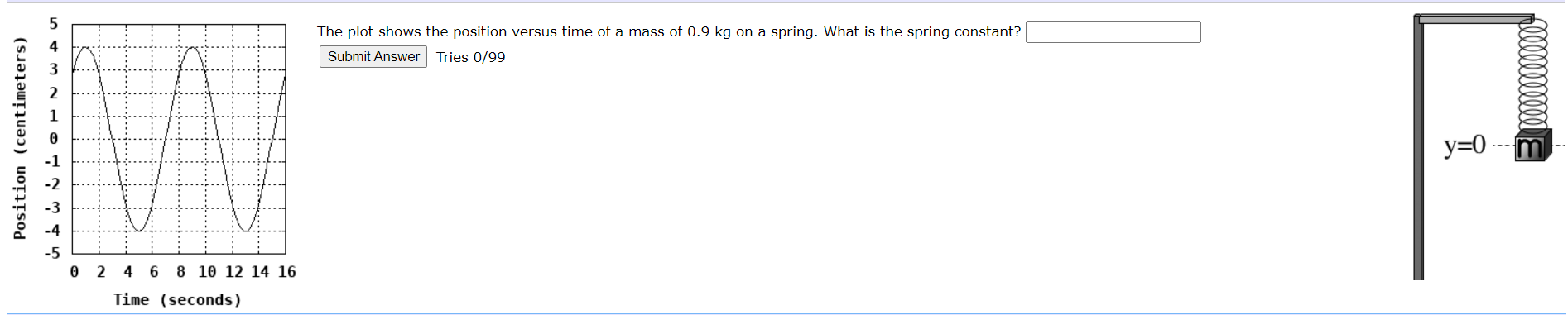 Solved The plot shows the position versus time of a mass of | Chegg.com