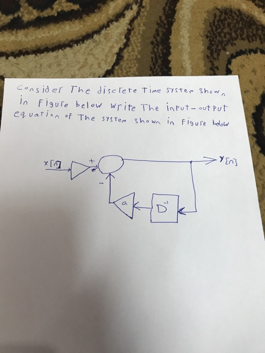 Solved consider the discrete Time system shown in figure | Chegg.com
