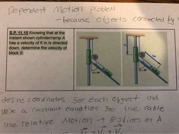 Solved Dependent motion - because problem objects connected | Chegg.com