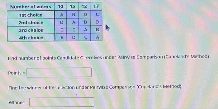 Solved Find number of points Candidate C recelves under | Chegg.com