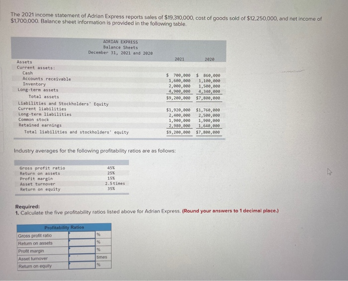 Solved The 2021 income statement of Adrian Express reports | Chegg.com