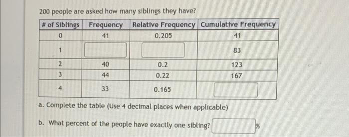 Solved 200 people are asked how many siblings they have? # | Chegg.com