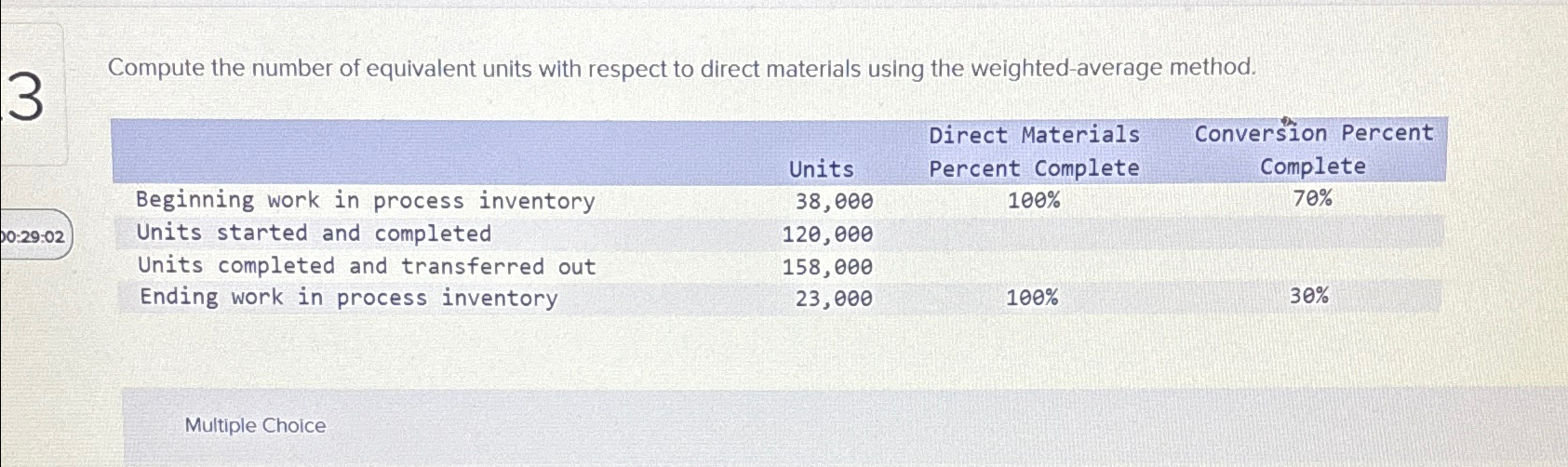 Solved Compute the number of equivalent units with respect | Chegg.com