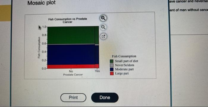 Solved Mosaic plot ent of men without cance Medical | Chegg.com