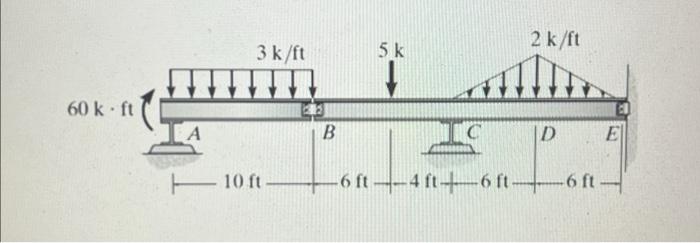 Solved draw the shear force and bending moment clearly | Chegg.com