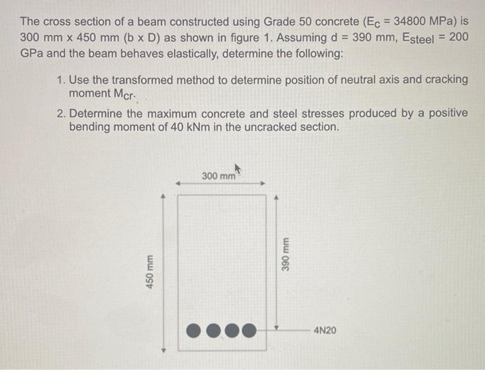 Solved The cross section of a beam constructed using Grade | Chegg.com