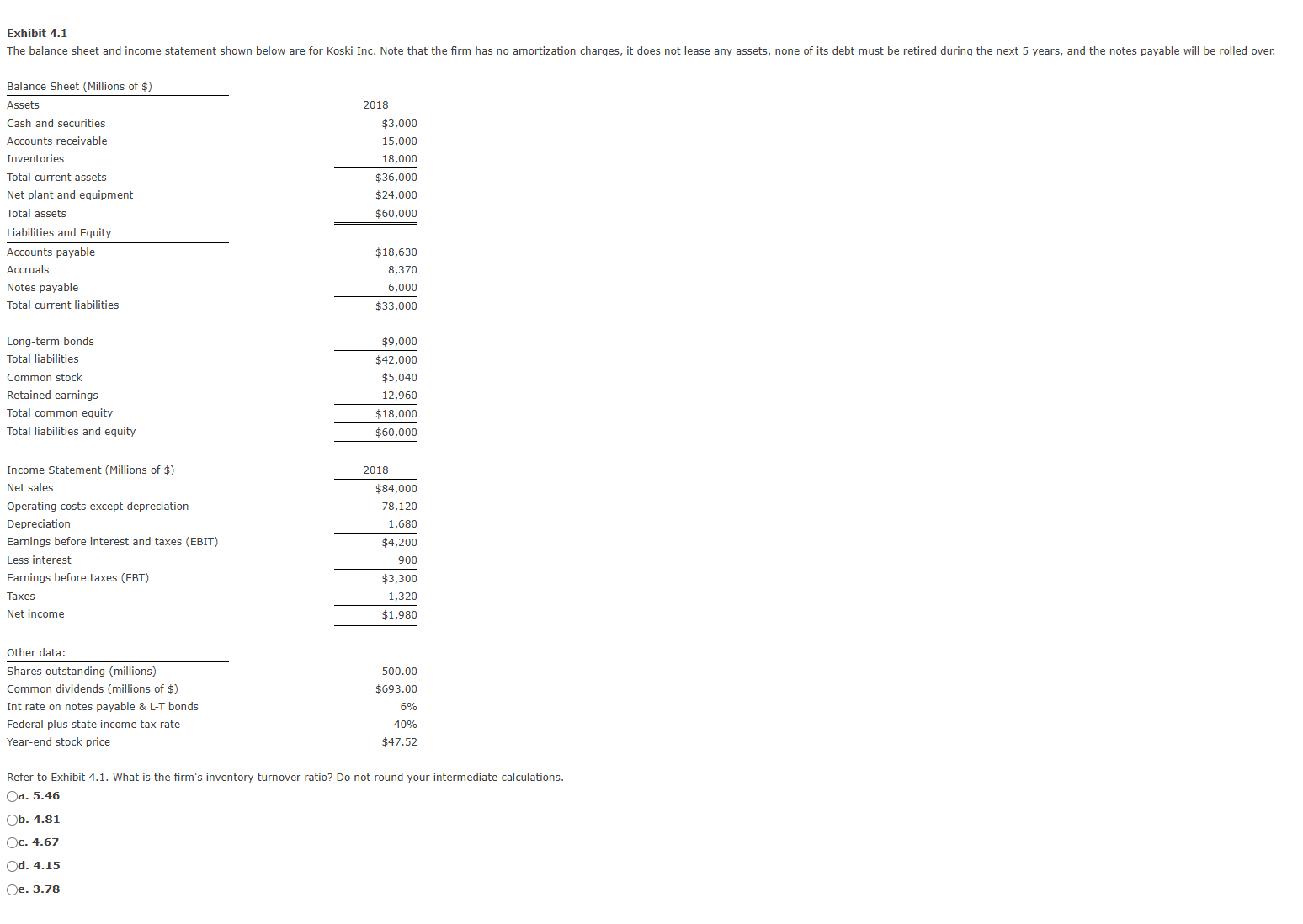Solved Exhibit 4.1Other data:Refer to Exhibit 4.1. ﻿What is | Chegg.com