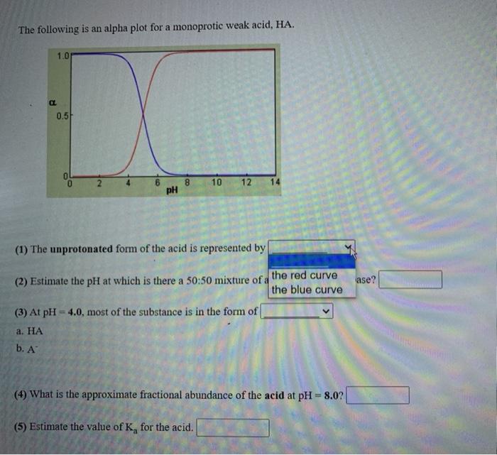Solved The following is an alpha plot for a monoprotic weak | Chegg.com