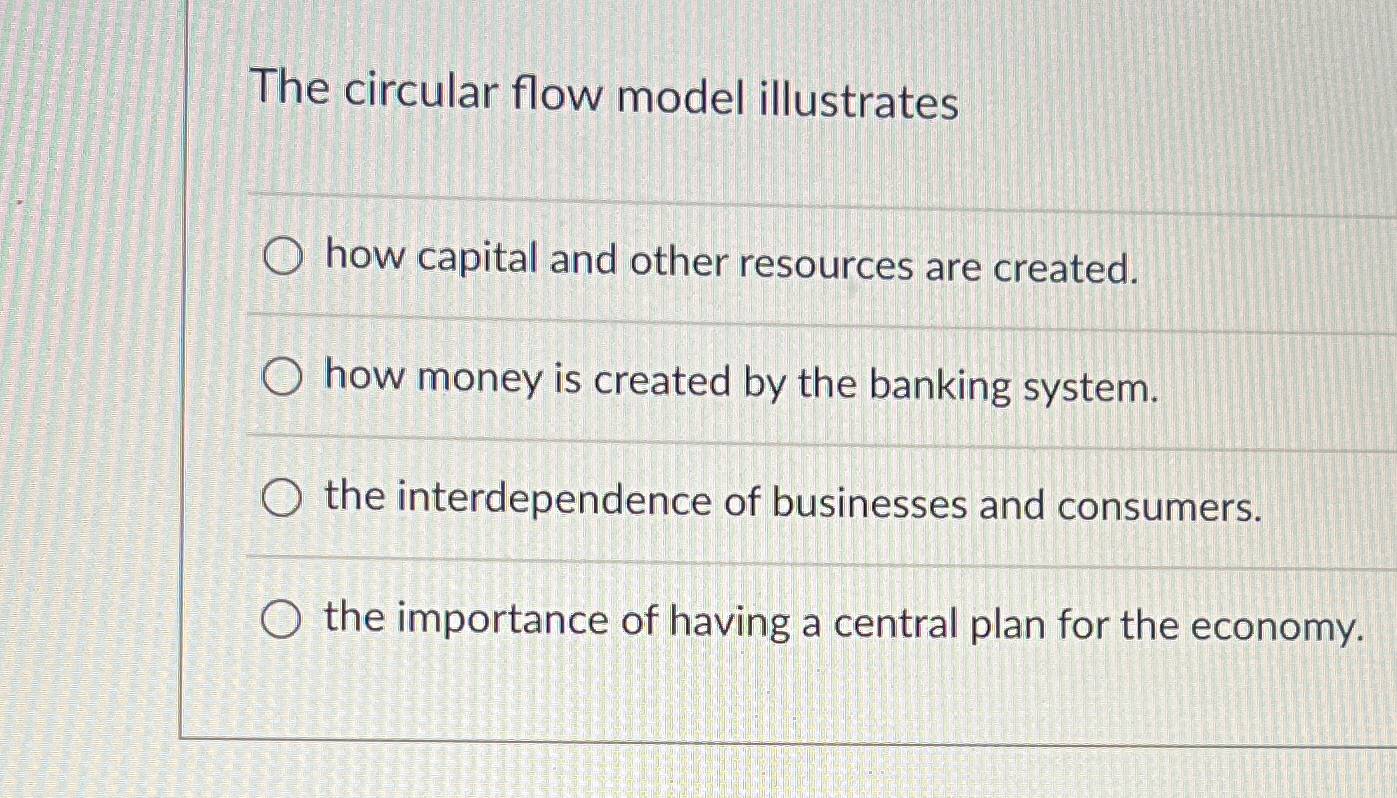 Solved The circular flow model illustrateshow capital and | Chegg.com
