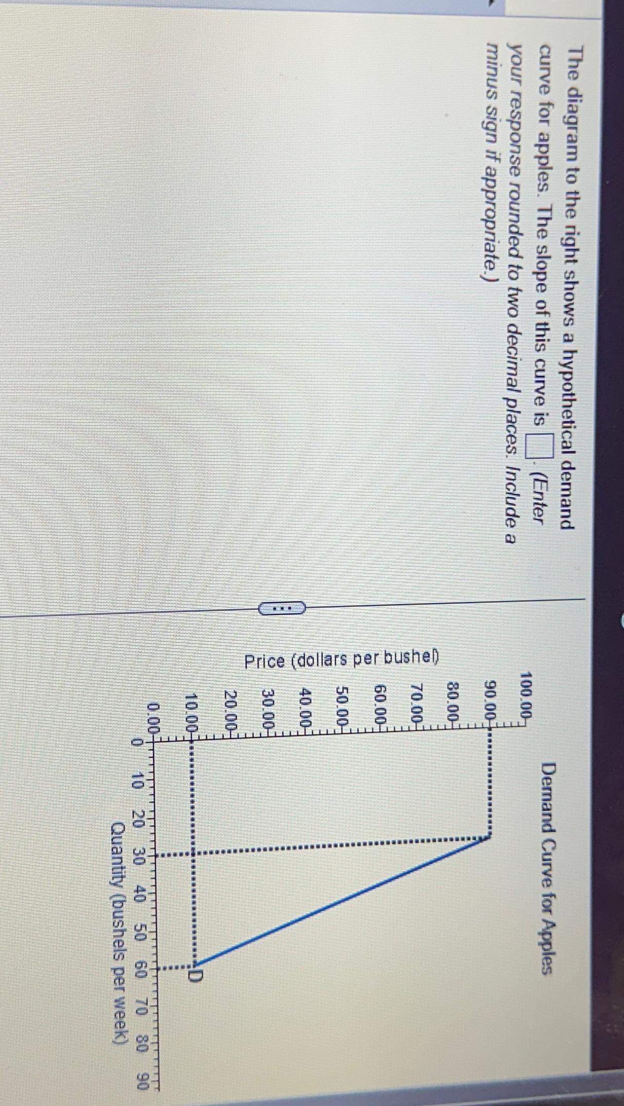 Solved The diagram to the right shows a hypothetical demand | Chegg.com