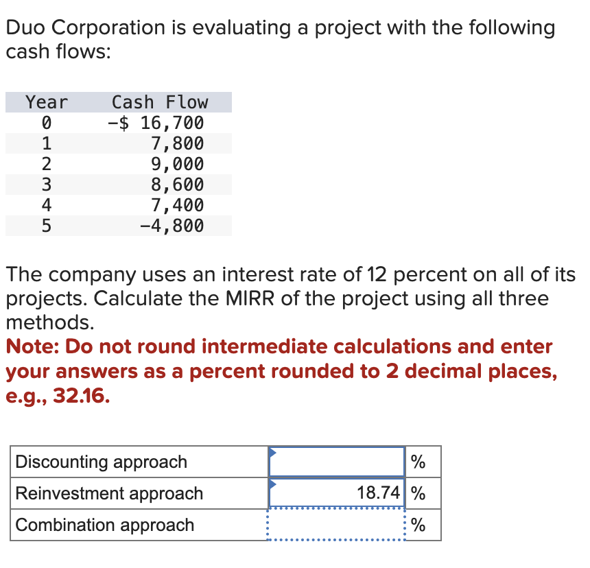 Solved Duo Corporation is evaluating a project with the | Chegg.com
