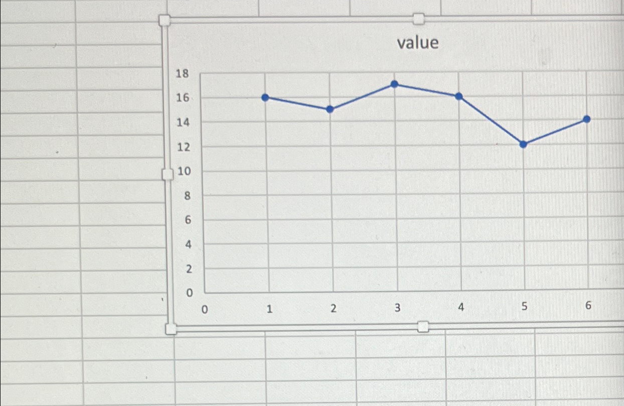 Solved value what kind of pattern exist in this chart | Chegg.com