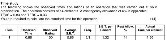 Time study: The following shows the observed times | Chegg.com
