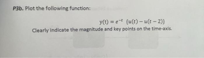 Solved P3b. Plot the following function: | Chegg.com