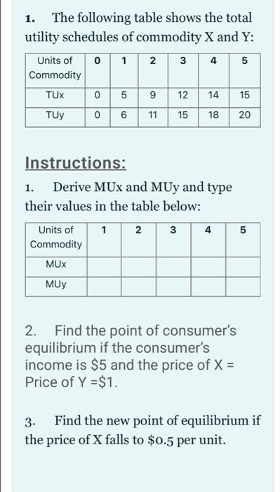 Solved The following table shows the total utility schedules | Chegg.com