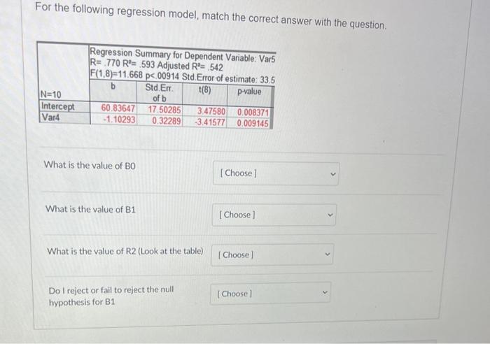 Solved For the following regression model, match the correct | Chegg.com