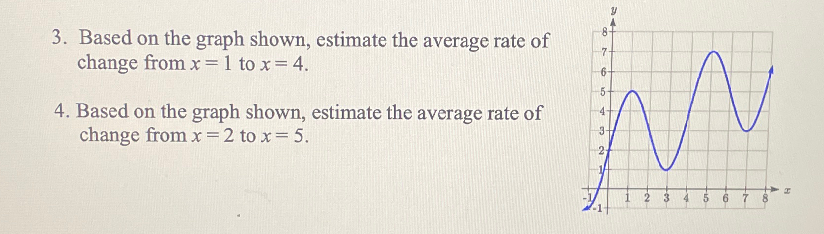 Solved Based on the graph shown, estimate the average rate | Chegg.com