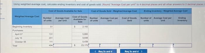 Solved Using weighted-average cost, calculate sales revenue | Chegg.com