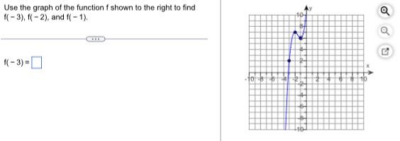 Solved Use the graph of the function f shown to the right to | Chegg.com