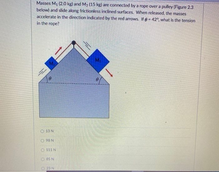 Solved Masses M1 (2.0 kg) and M2 (15 kg) are connected by a | Chegg.com