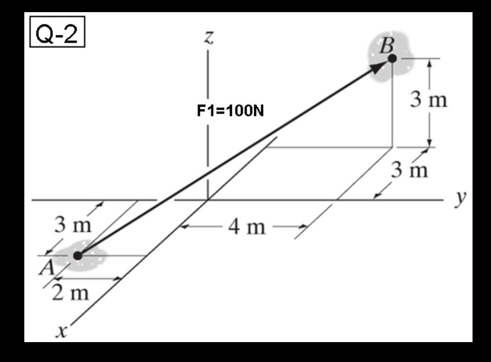 Solved engineering mechanics statics - force vectors | Chegg.com