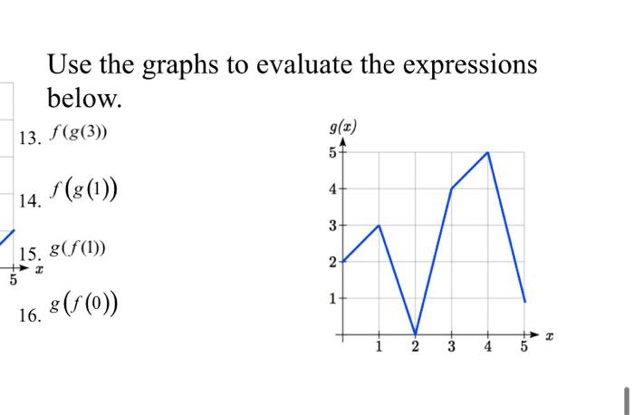 Solved Use the graphs to evaluate the expressions below.the | Chegg.com