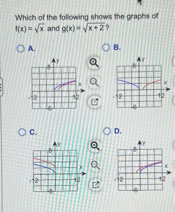 Solved Graph the given functions, f and g, in the same | Chegg.com