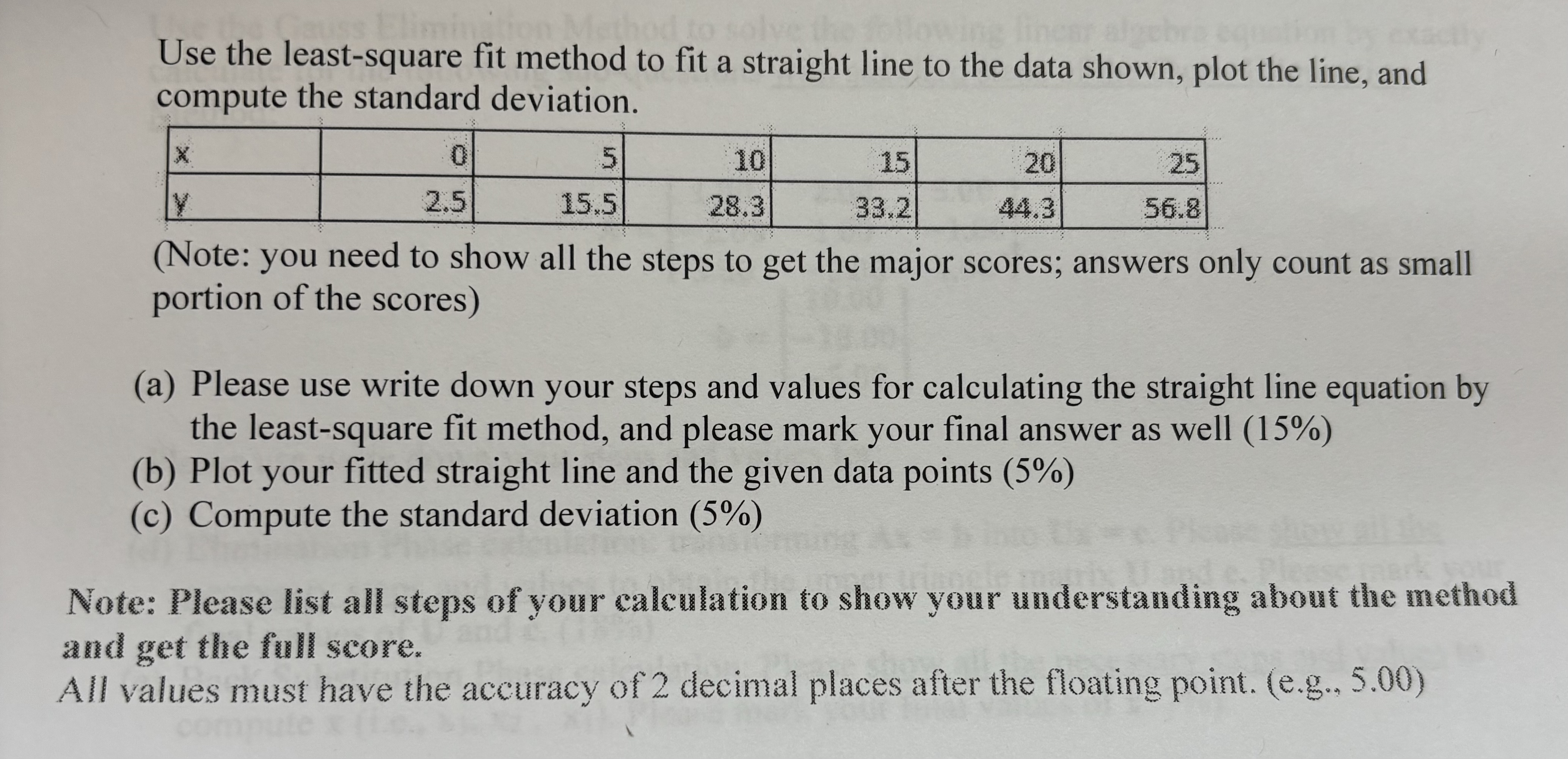 Solved Use the least-square fit method to fit a straight | Chegg.com