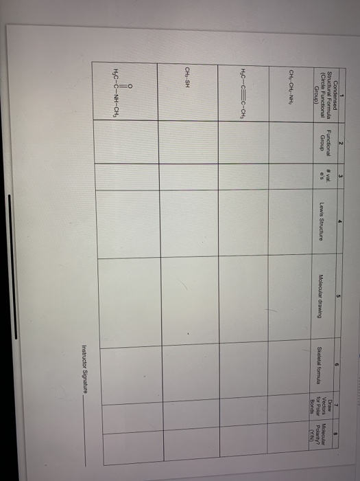 Solved Condensed Structural Formula (Circle Functional | Chegg.com