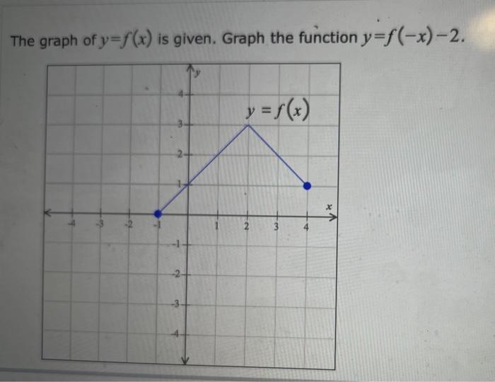 Solved The graph of y=f(x) is given. Graph the function | Chegg.com