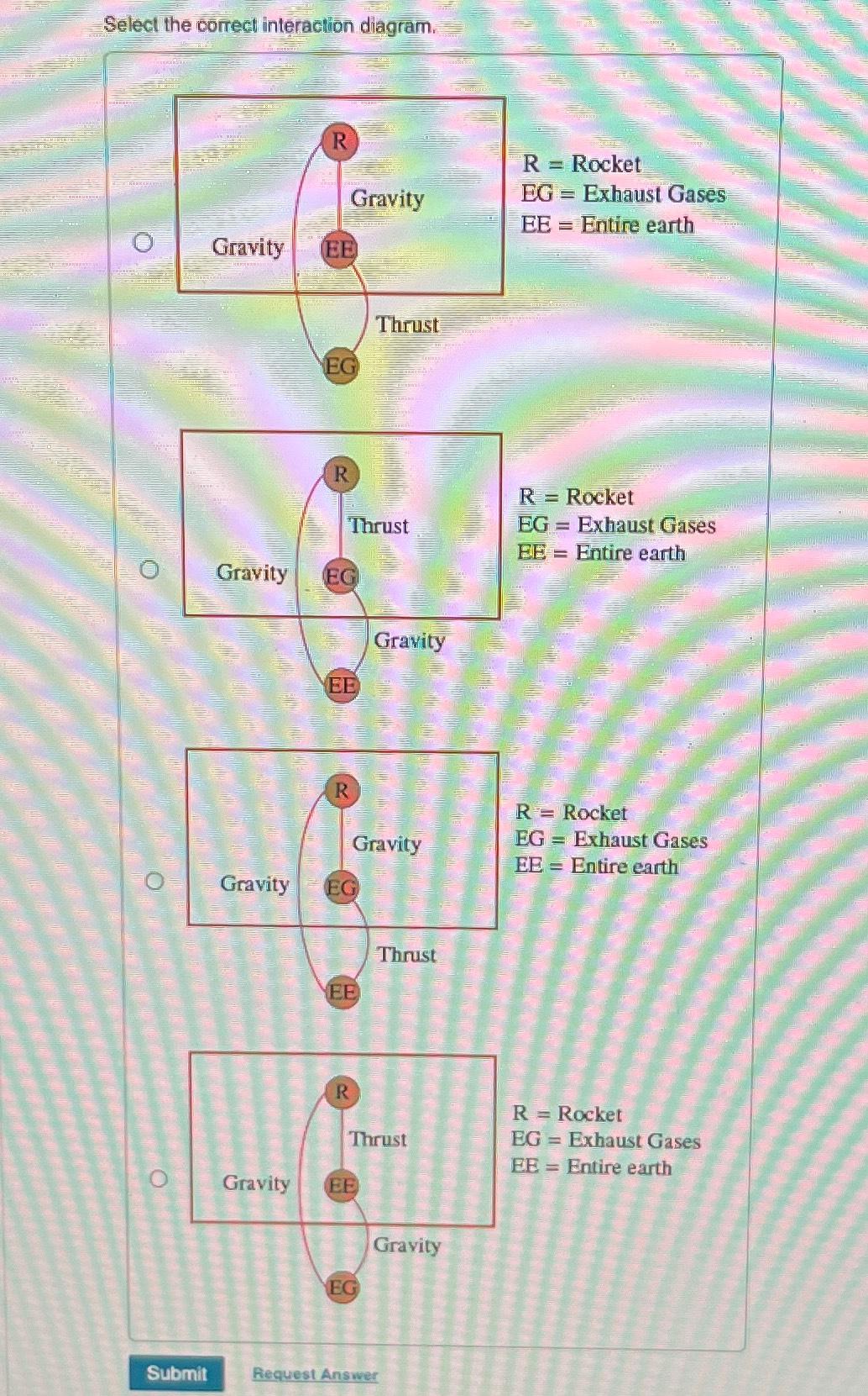 Solved Select the correct interaction diagram.R= ﻿Rocket EG= | Chegg.com